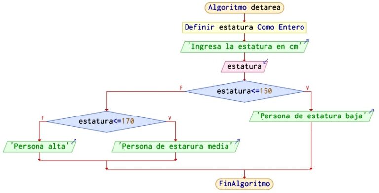 Se desea escribir un algoritmo que pida la altura de una persona Se desea escribir un algoritmo que pida la altura de una persona